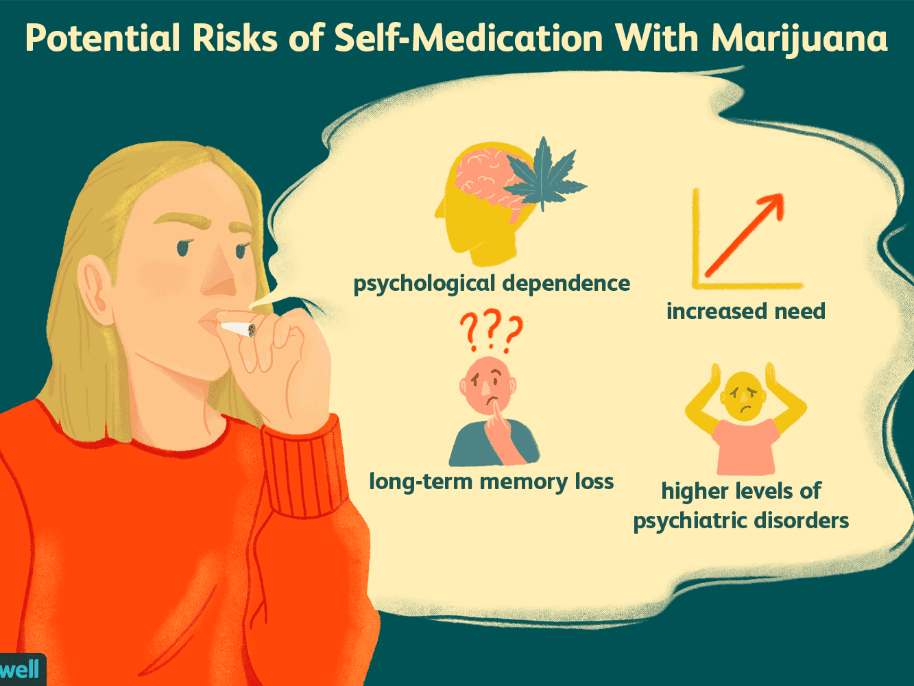 Signs & Symptoms of Cannabis Addiction | Delamere