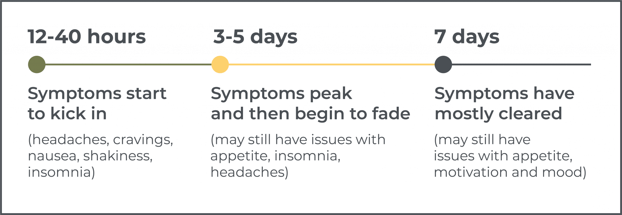 Codeine Withdrawal: Signs, Symptoms And Treatment | Delamere