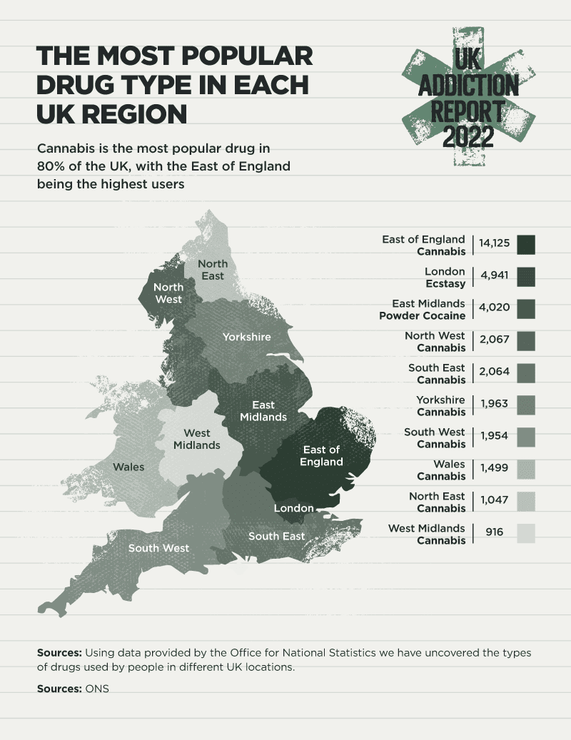 UK Drug Addiction Report 2022 | Delamere