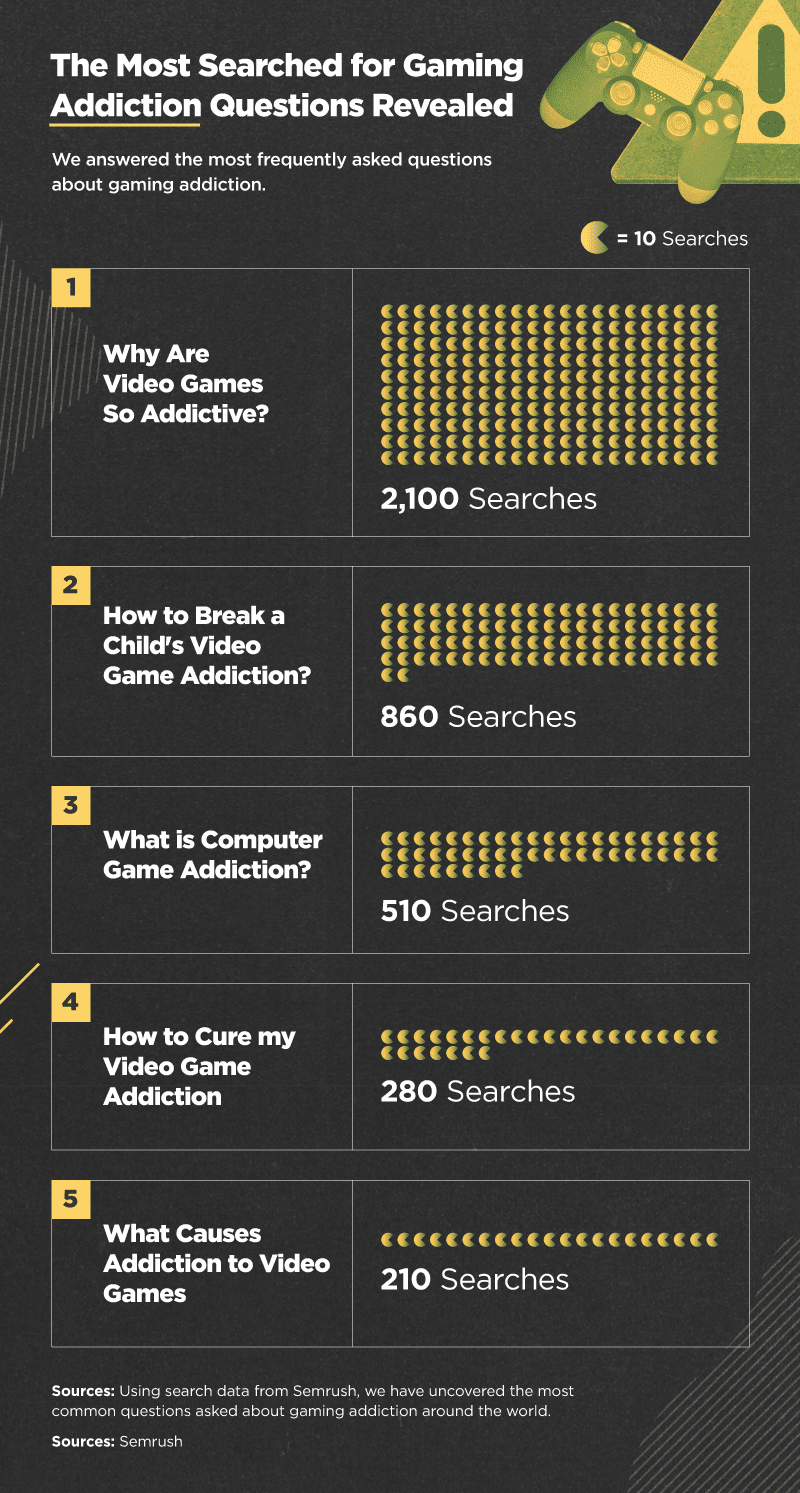 Gaming Addiction Report 2022 | Delamere