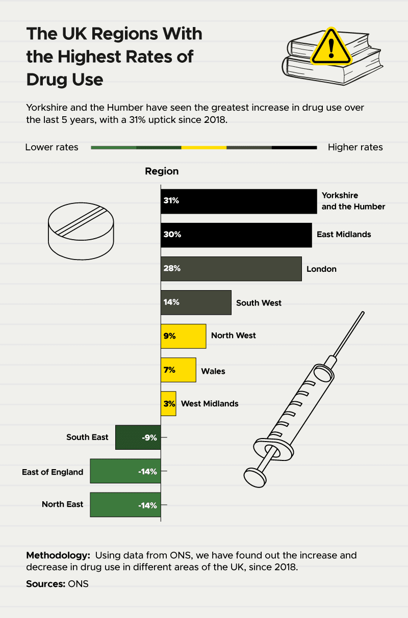 UK Drug & Alcohol Addiction Report 2023 | Delamere