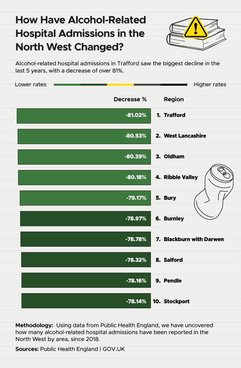 UK Drug & Alcohol Addiction Report 2023 | Delamere